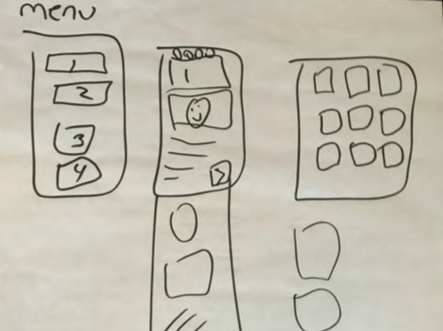 Turn Concepts to Reality Using Prototyping and Feedback Loops | PDF | Desktop Publishing ...