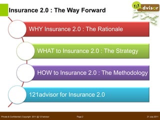 Insurance 2.0 : The Way Forward - Rationale, Strategy, Methodology | PPTX
