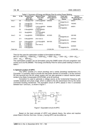 Power Trading and Congestion Management Through Real Power Rescheduling ...