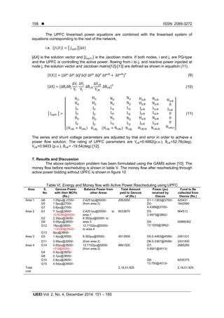 Power Trading and Congestion Management Through Real Power Rescheduling ...