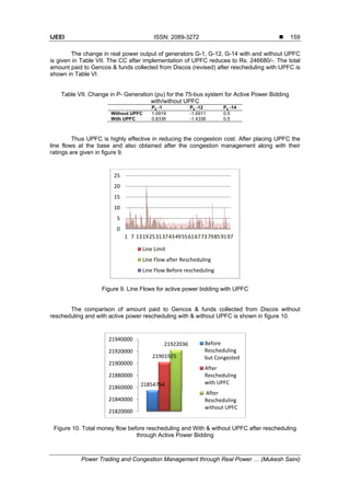 Power Trading and Congestion Management Through Real Power Rescheduling Using Unified Power Flow ...