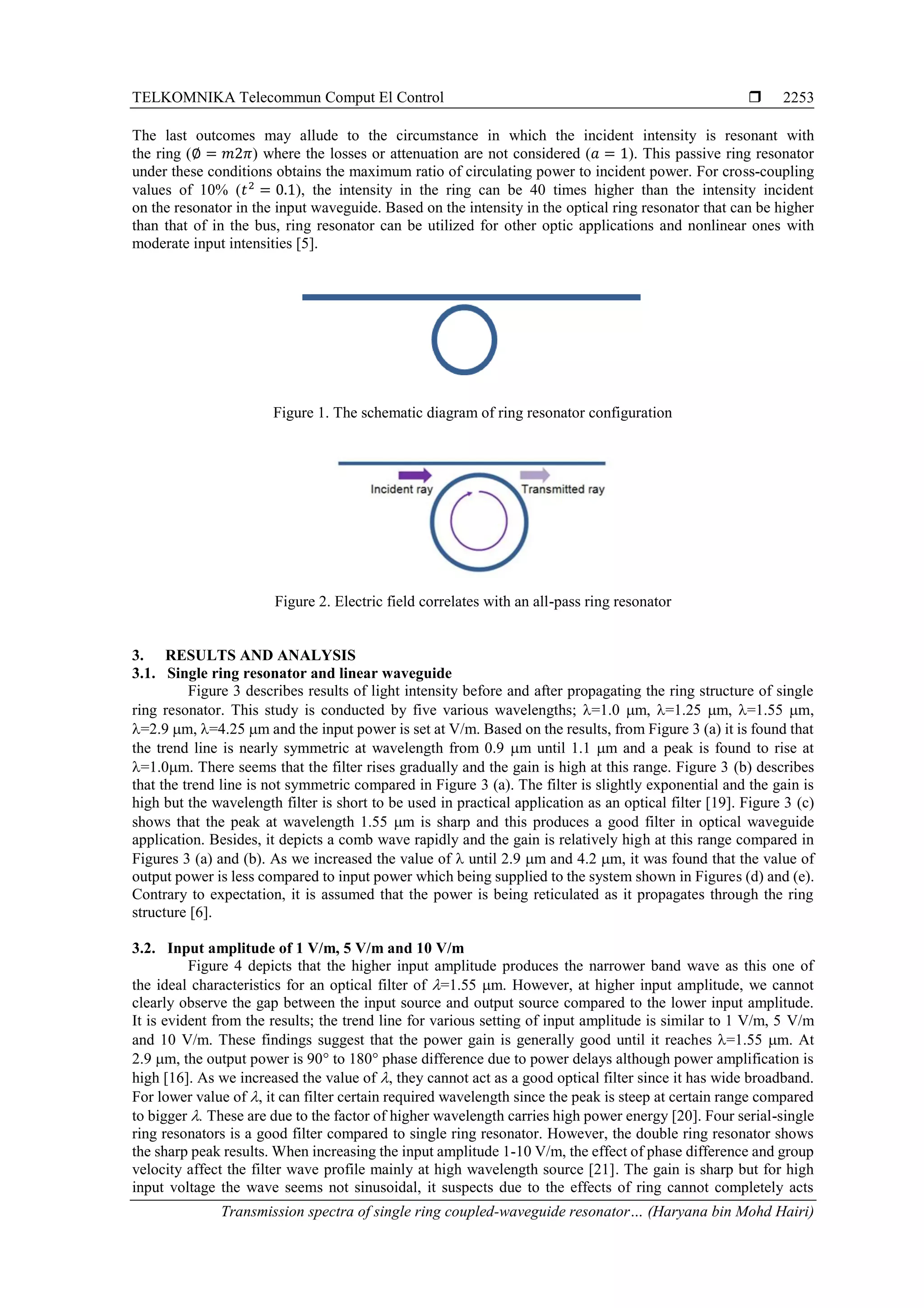Transmission Spectra Of Single Ring Coupled Waveguide Resonator Configuration By Finite