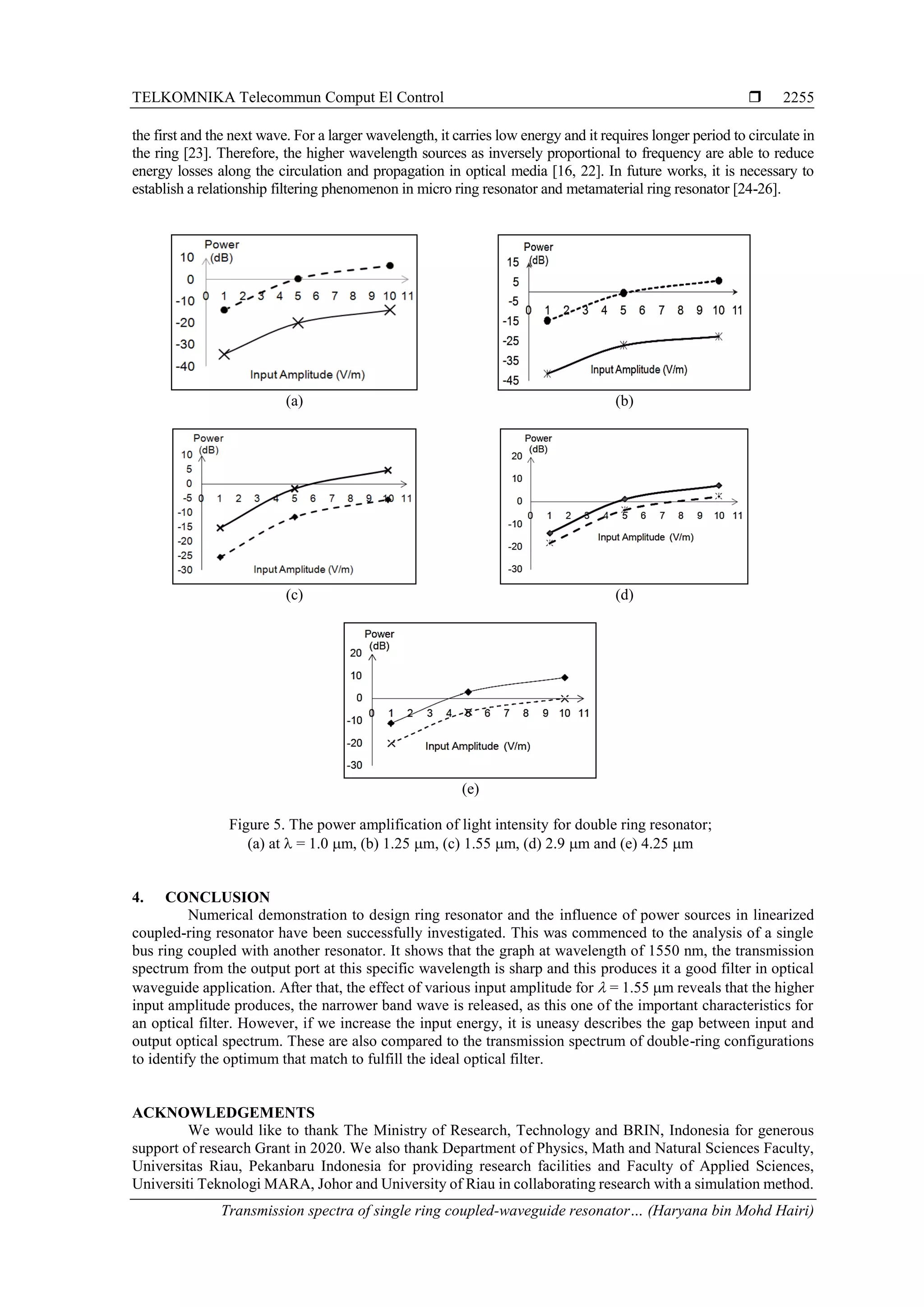 Transmission Spectra Of Single Ring Coupled Waveguide Resonator Configuration By Finite