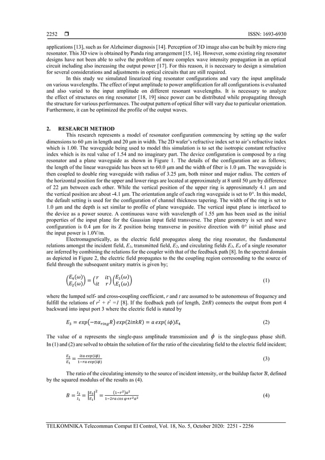 Transmission Spectra Of Single Ring Coupled Waveguide Resonator Configuration By Finite