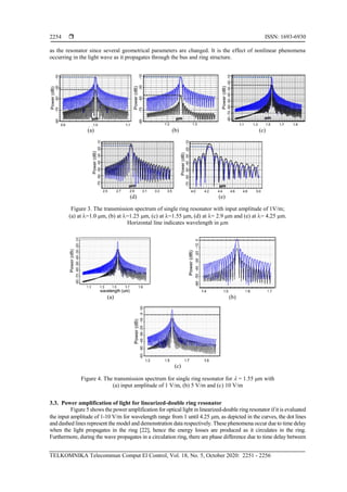 Transmission spectra of single ring coupled-waveguide resonator configuration by finite ...
