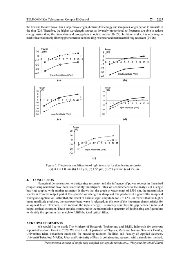 Transmission spectra of single ring coupled-waveguide resonator configuration by finite ...