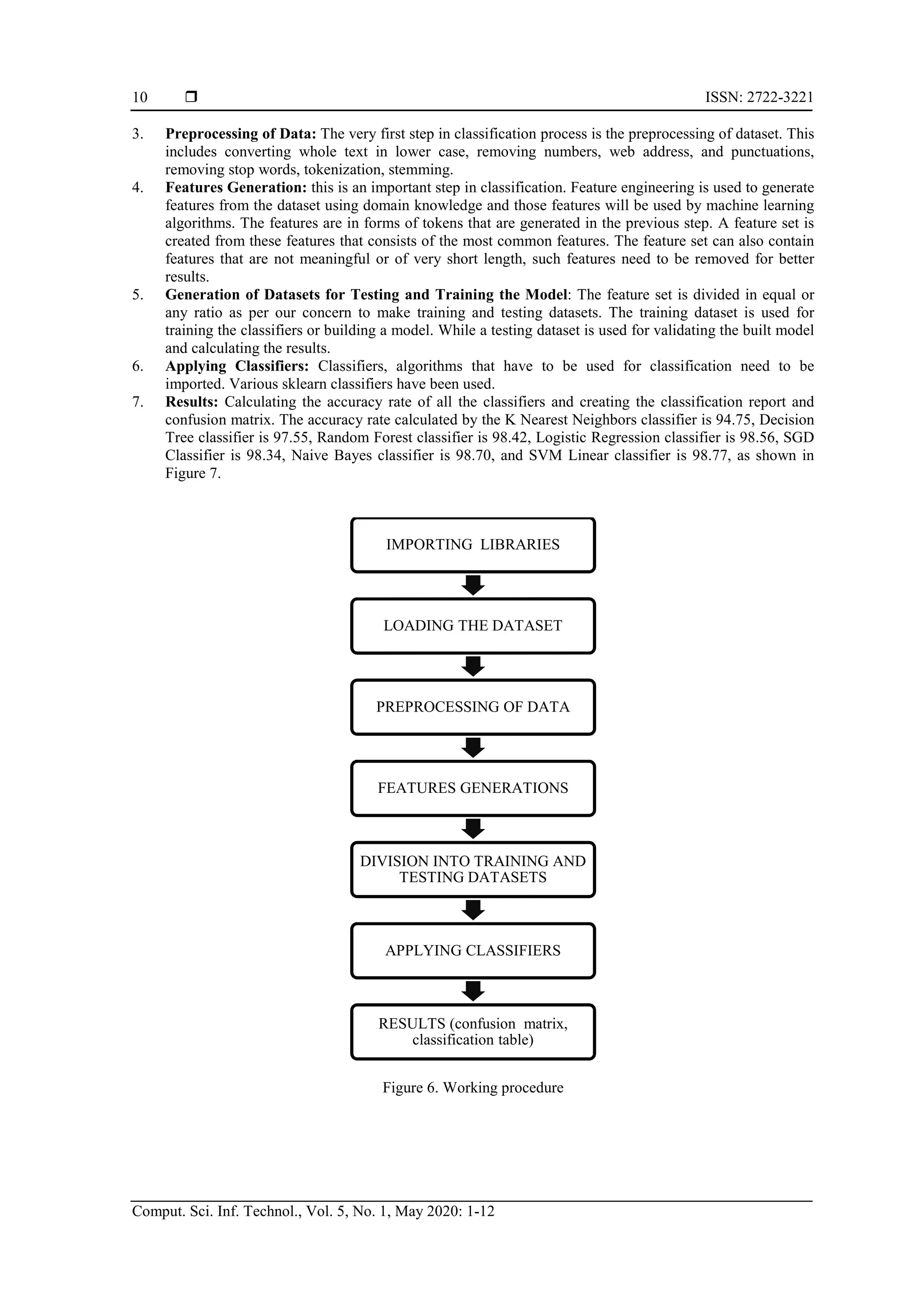Email Phishing Text Classification Using Natural Language Processing Pdf