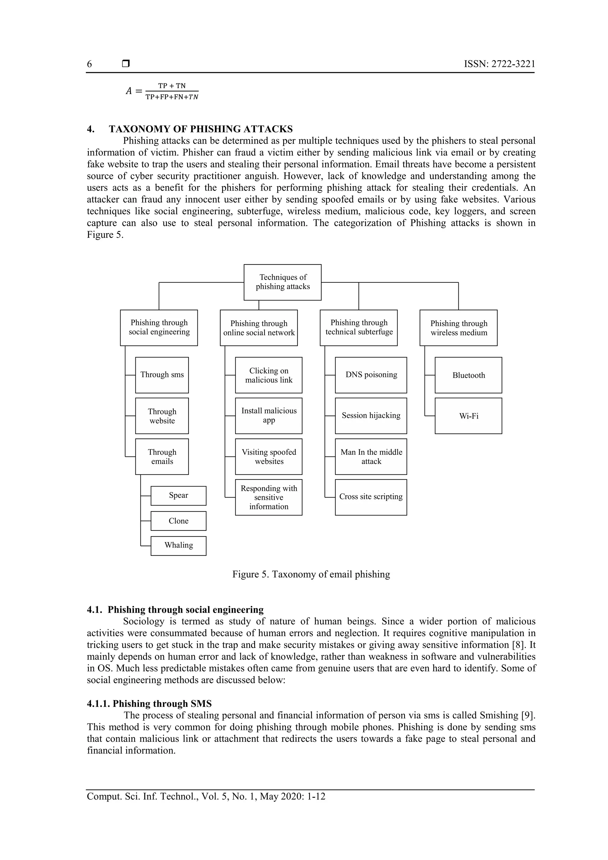 Email Phishing Text Classification Using Natural Language Processing Pdf