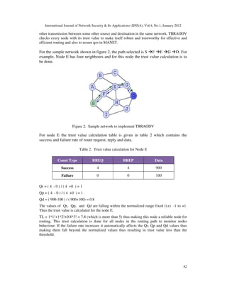 Trust Based Scheme for QoS Assurance in Mobile Ad-Hoc Networks | PDF