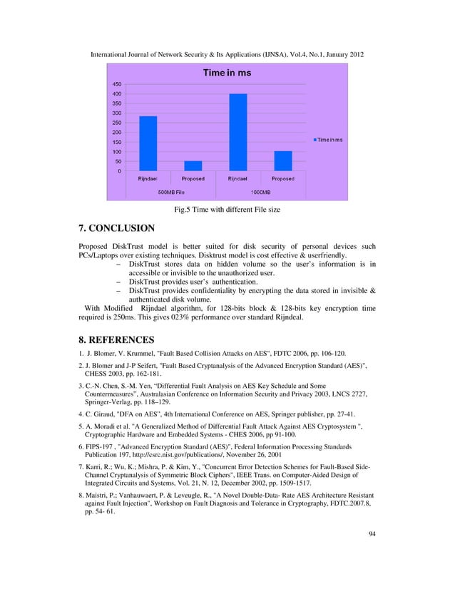 A Novel Approach Using Advanced Encryption Standard To Implement Hard