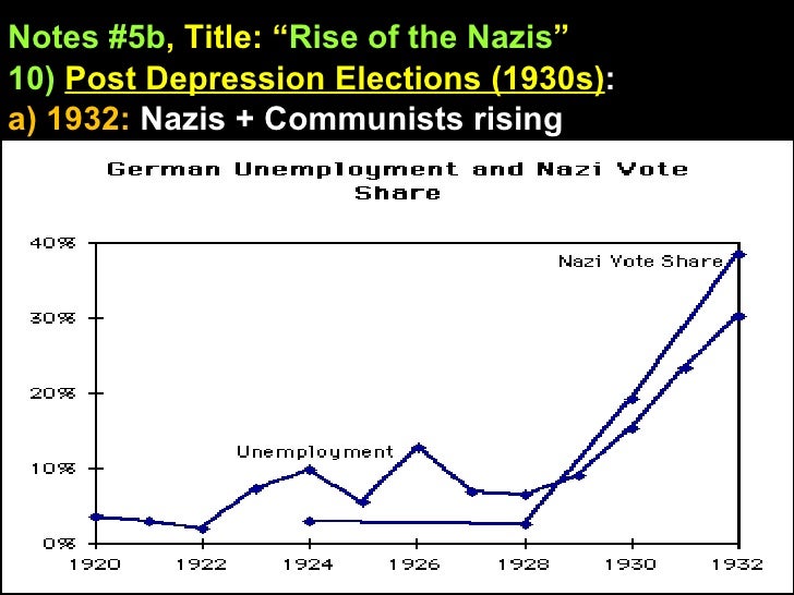 011310 World Wwii Rise Of The Nazi Party 100m