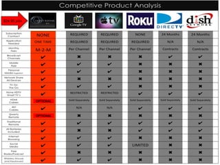 Omniverse One World Television | PPT