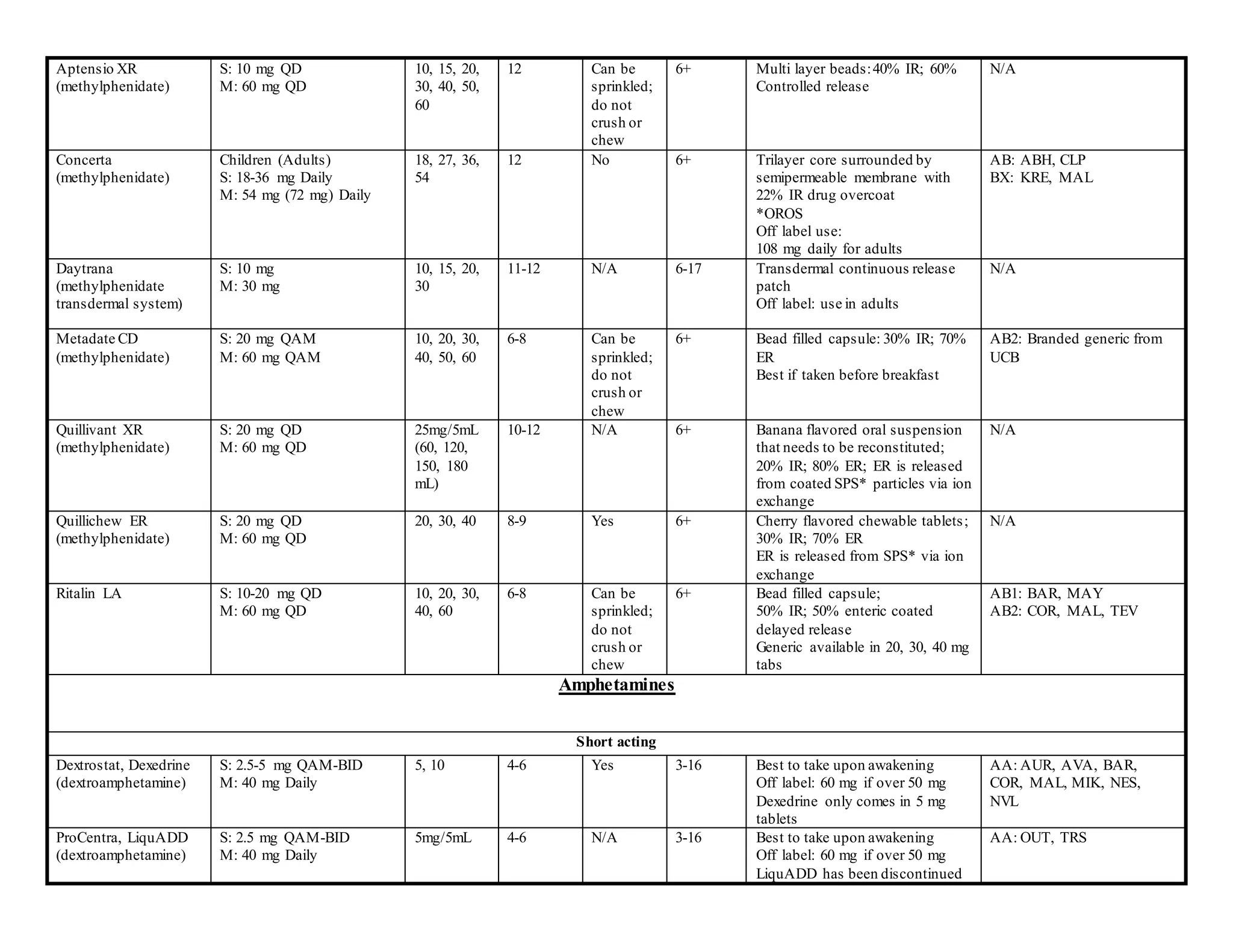 Medications for the Treatment of ADHD | DOCX