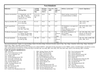 Medications for the Treatment of ADHD | DOCX