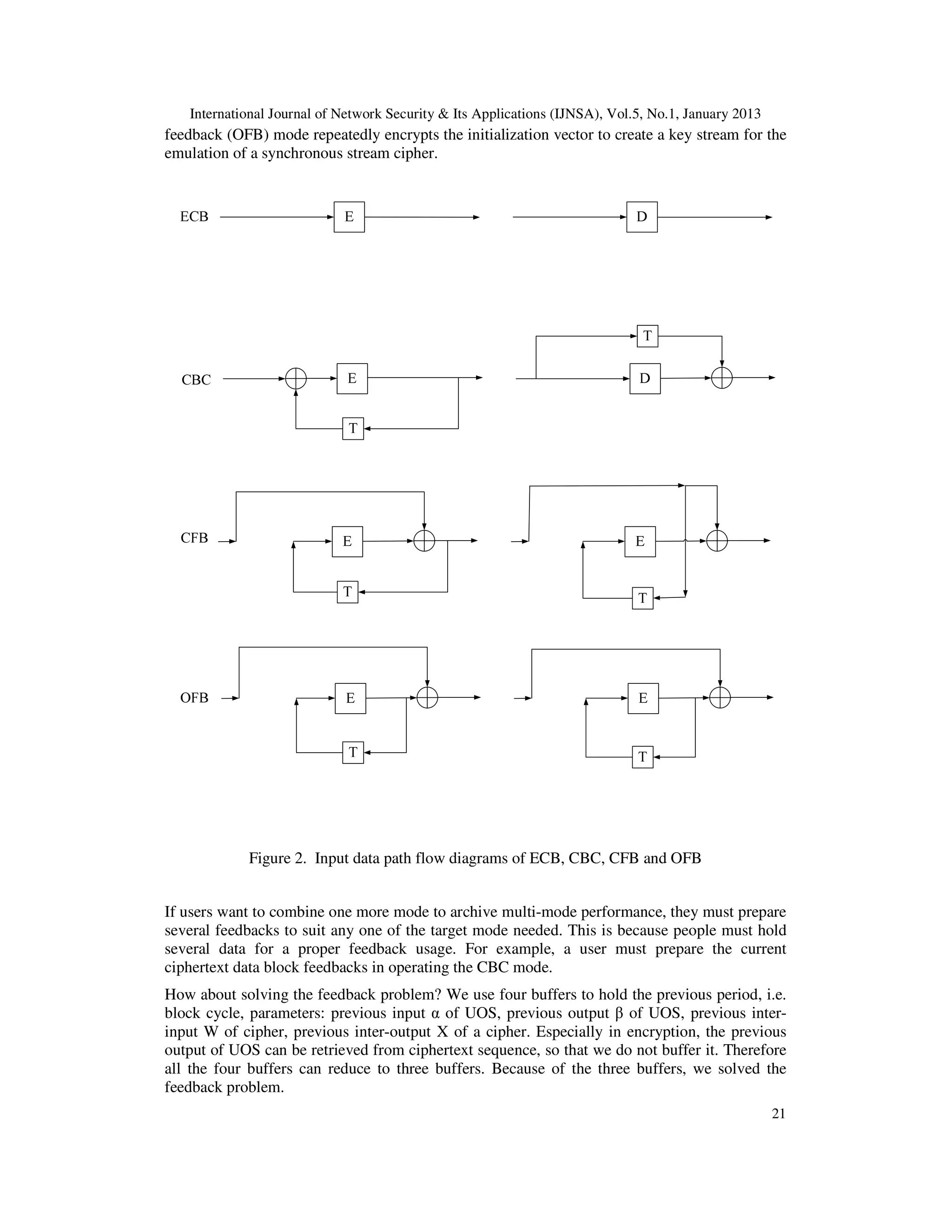 A NOVEL STRUCTURE WITH DYNAMIC OPERATION MODE FOR SYMMETRIC-KEY BLOCK CIPHERS | PDF
