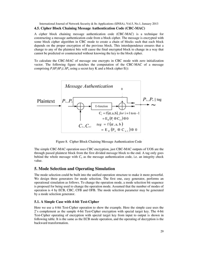 A NOVEL STRUCTURE WITH DYNAMIC OPERATION MODE FOR SYMMETRIC-KEY BLOCK ...