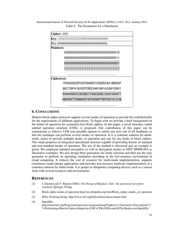 A NOVEL STRUCTURE WITH DYNAMIC OPERATION MODE FOR SYMMETRIC-KEY BLOCK ...