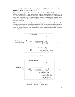 A NOVEL STRUCTURE WITH DYNAMIC OPERATION MODE FOR SYMMETRIC-KEY BLOCK ...
