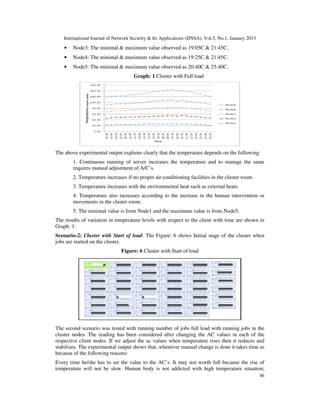 AN INTEGRATED SOLUTION FOR BOTH MONITORING AND CONTROLLING FOR AUTOMIZATION USING WIRELESS ...