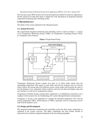 AN INTEGRATED SOLUTION FOR BOTH MONITORING AND CONTROLLING FOR AUTOMIZATION USING WIRELESS ...