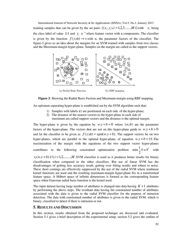 FORTIFICATION OF HYBRID INTRUSION DETECTION SYSTEM USING VARIANTS OF NEURAL NETWORKS AND SUPPORT ...
