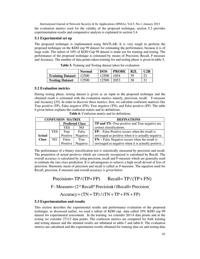 FORTIFICATION OF HYBRID INTRUSION DETECTION SYSTEM USING VARIANTS OF NEURAL NETWORKS AND SUPPORT ...