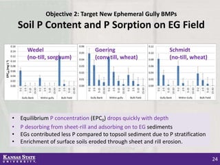 Measuring Success of Targeted BMP Implementation, and Getting Smarter ...
