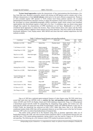 Antispoofing in face biometrics: A comprehensive study on software ...