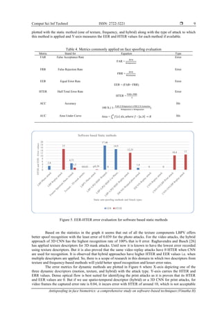 Antispoofing in face biometrics: A comprehensive study on software-based techniques | PDF ...