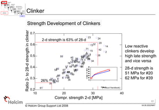 CEMENT 011400matthes.ppt