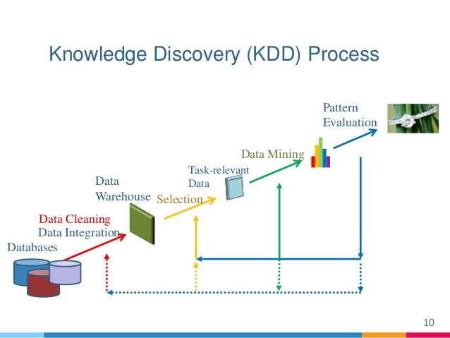 machine learning by qs chou