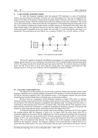 Frequency regulation service of multiple-areas vehicle to grid ...
