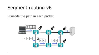 Segment Routing v6 (SRv6) Academy Update | PDF
