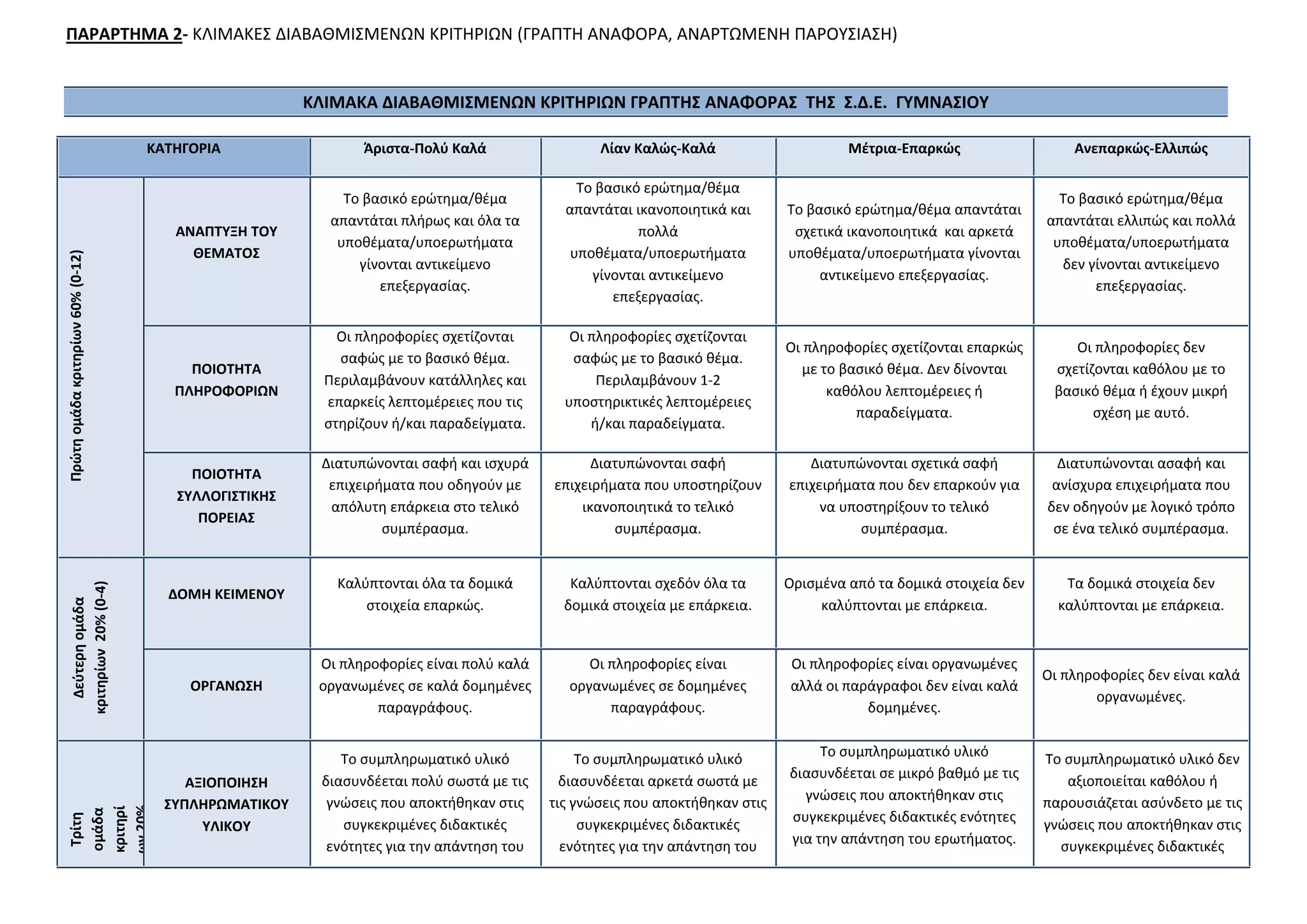 συνημ συνθετ γυμν φυλλο εργασίας και παραρτήματα 01 17 | PDF