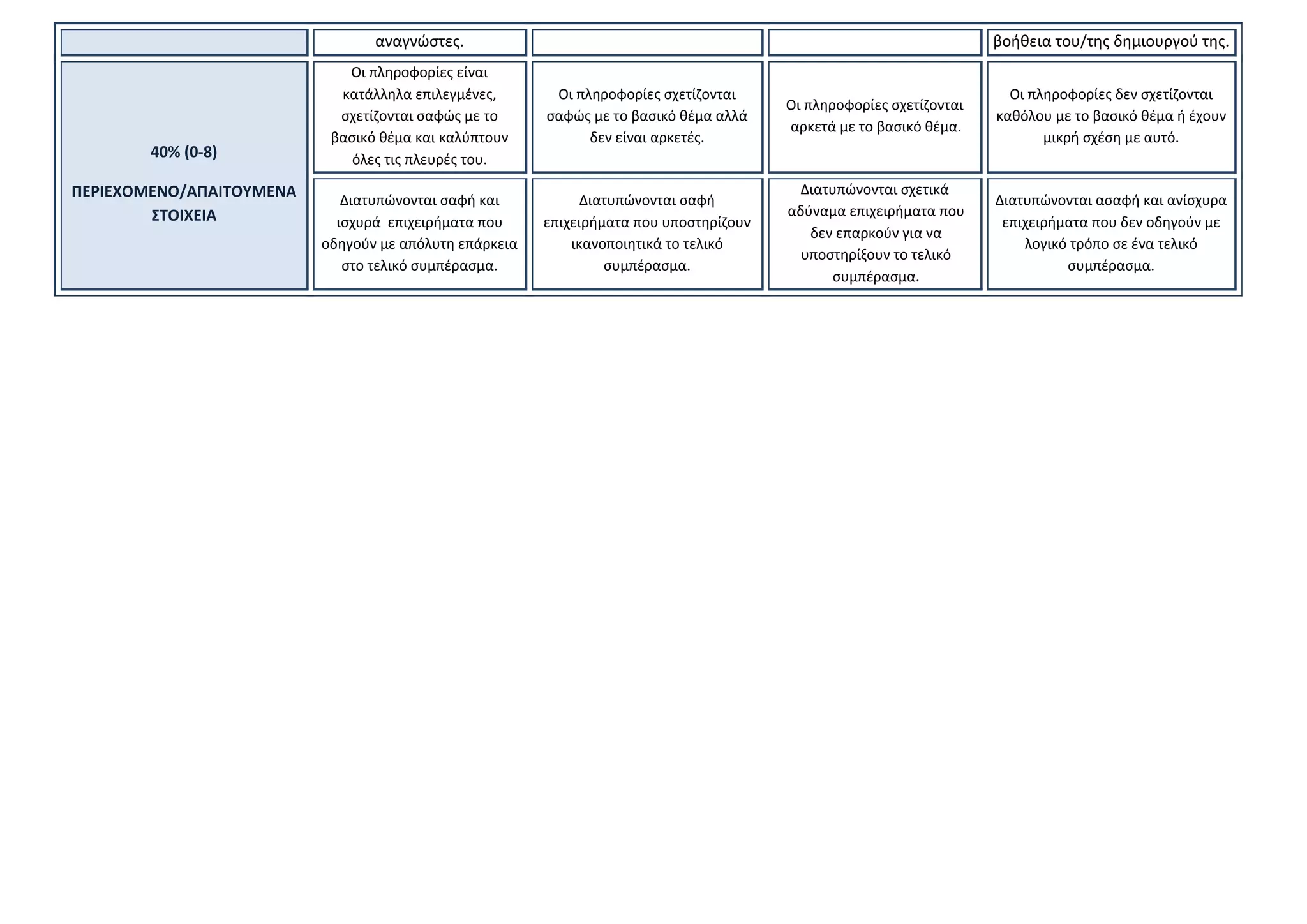 συνημ συνθετ γυμν φυλλο εργασίας και παραρτήματα 01 17 | PDF