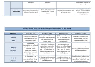 συνημ συνθετ γυμν φυλλο εργασίας και παραρτήματα 01 17 | PDF