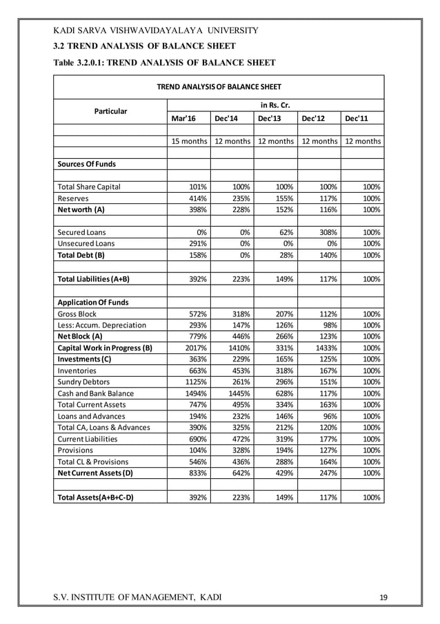 a-project-report-on-financial-analysis-of-eicher-motors-limited-pdf