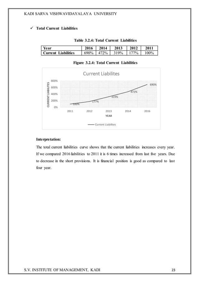 a-project-report-on-financial-analysis-of-eicher-motors-limited-pdf