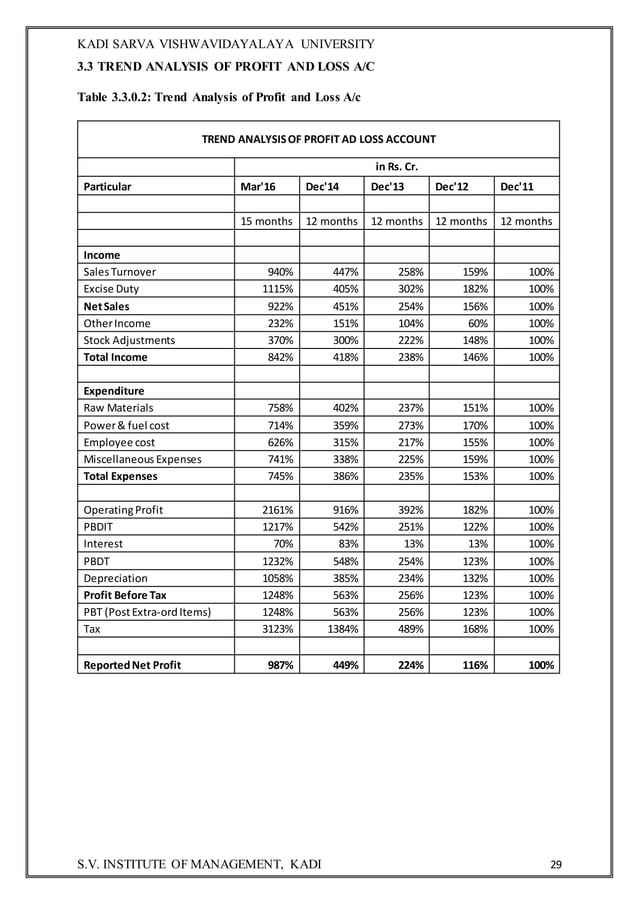 A Project Report On Financial Analysis Of Eicher Motors Limited PDF