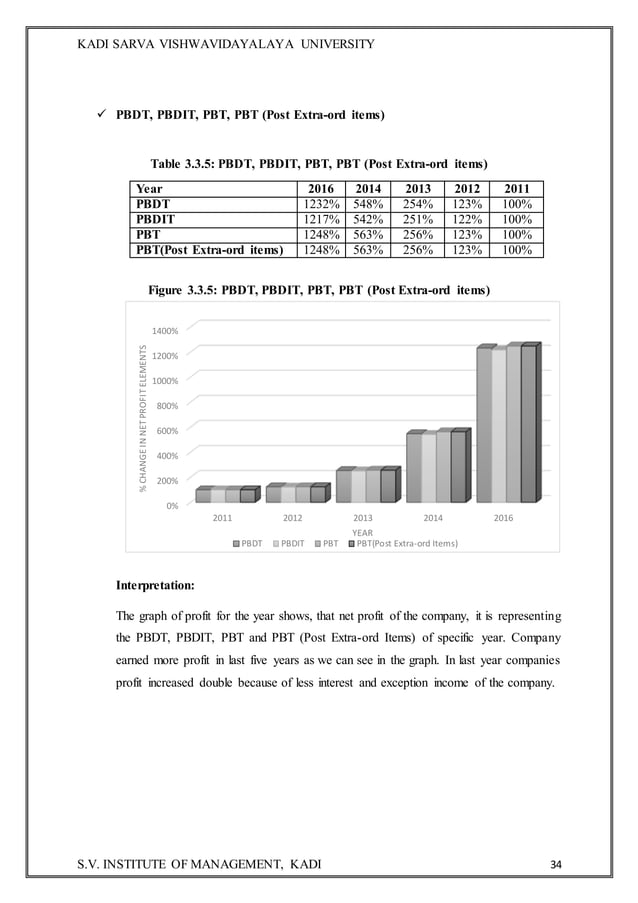 A Project Report On Financial Analysis Of Eicher Motors Limited PDF