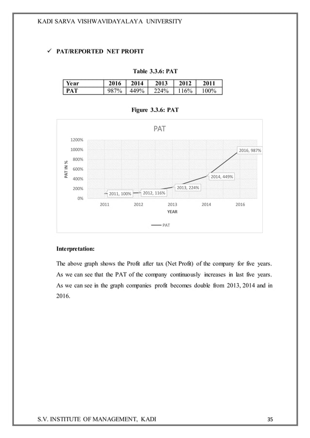 a-project-report-on-financial-analysis-of-eicher-motors-limited-pdf