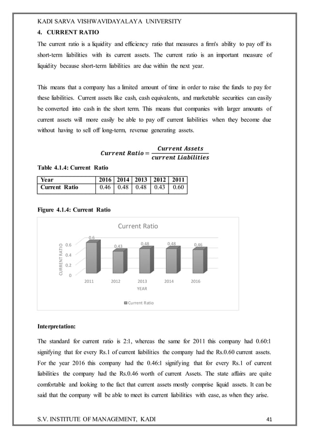 A Project Report On Financial Analysis Of Eicher Motors Limited PDF