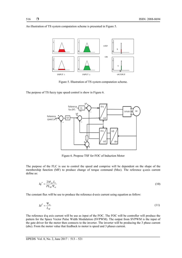 Takagi-Sugeno Fuzzy Perpose as Speed Controller in Indirect Field Oriented Control of Induction ...