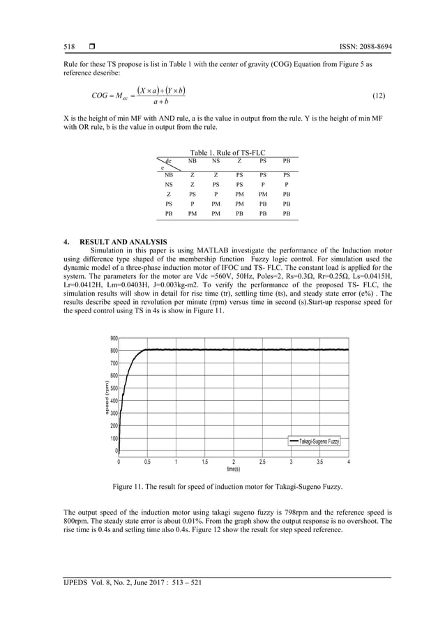 Takagi Sugeno Fuzzy Perpose As Speed Controller In Indirect Field Oriented Control Of Induction