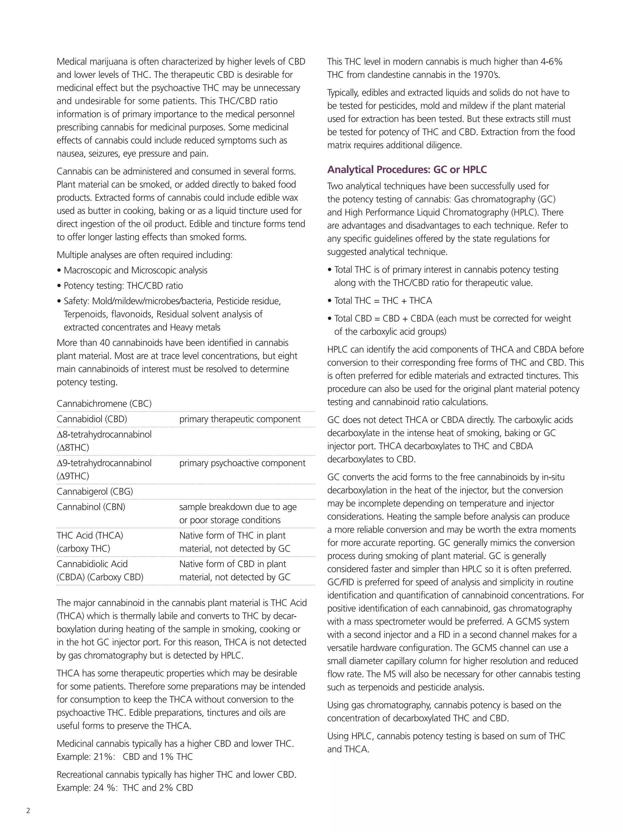 Cannabis Analysis Identification and Quantification of THC and CBD by ...