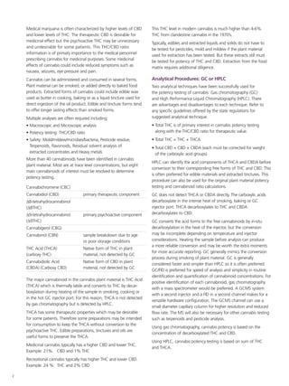 Cannabis Analysis Identification and Quantification of THC and CBD by ...