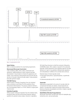 Cannabis Analysis Identification and Quantification of THC and CBD by ...