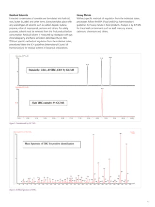 Cannabis Analysis Identification and Quantification of THC and CBD by ...