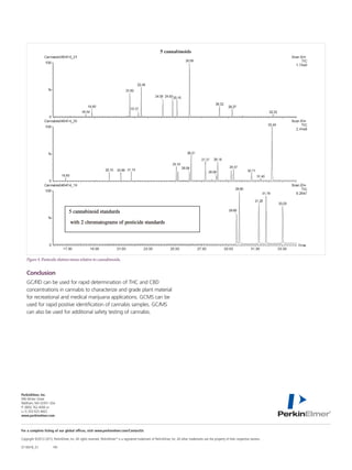 Cannabis Analysis Identification and Quantification of THC and CBD by GC/FID and GC/MS | PDF ...