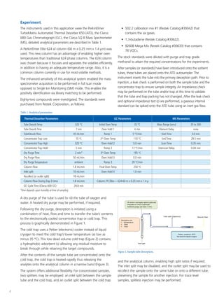 Analysis of Volatile Organic Compounds (VOCs) in Air Using U.S. EPA ...